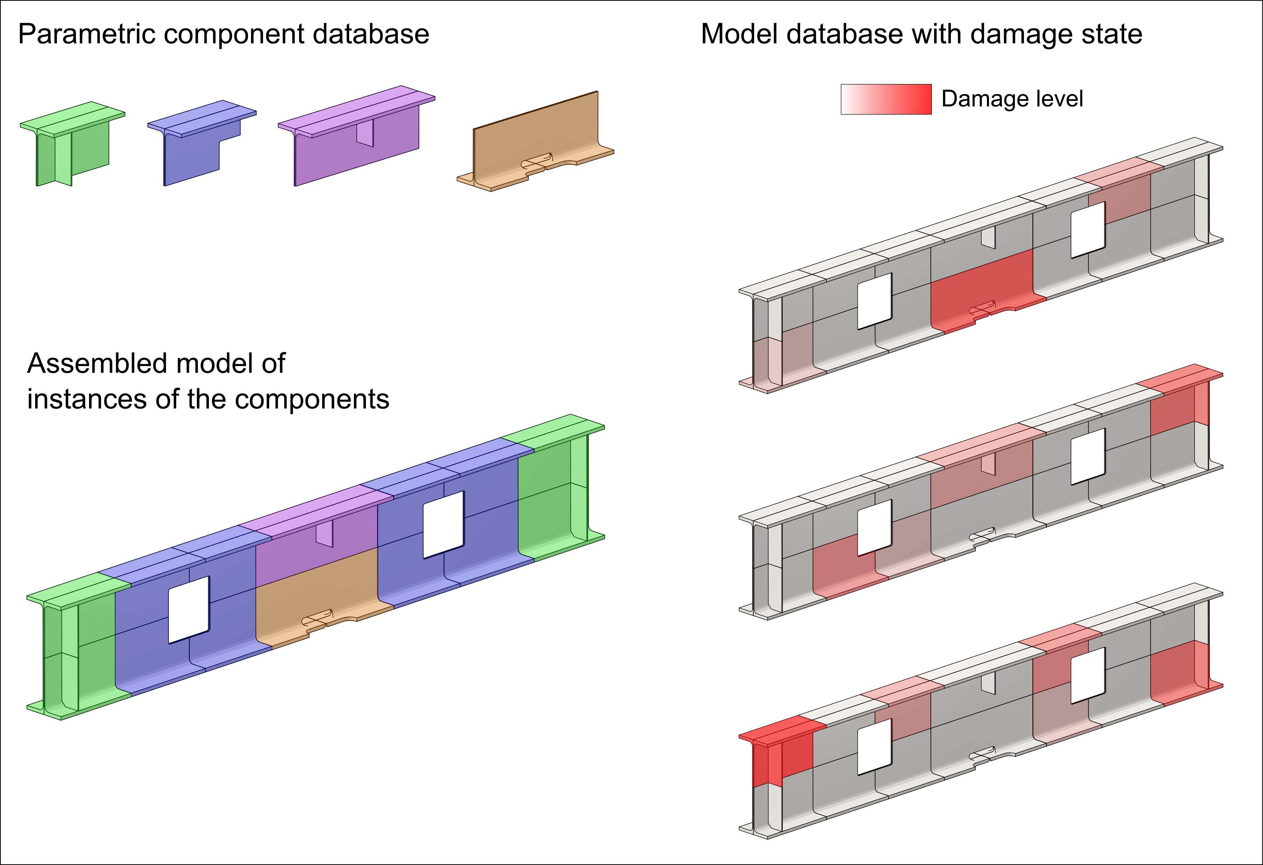Digital twin as an intermediary between in-situ damage detection and global structural analysis ...