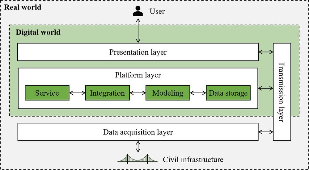 Sub-project D04 – Digital twin prototypes of infrastructure using a ...