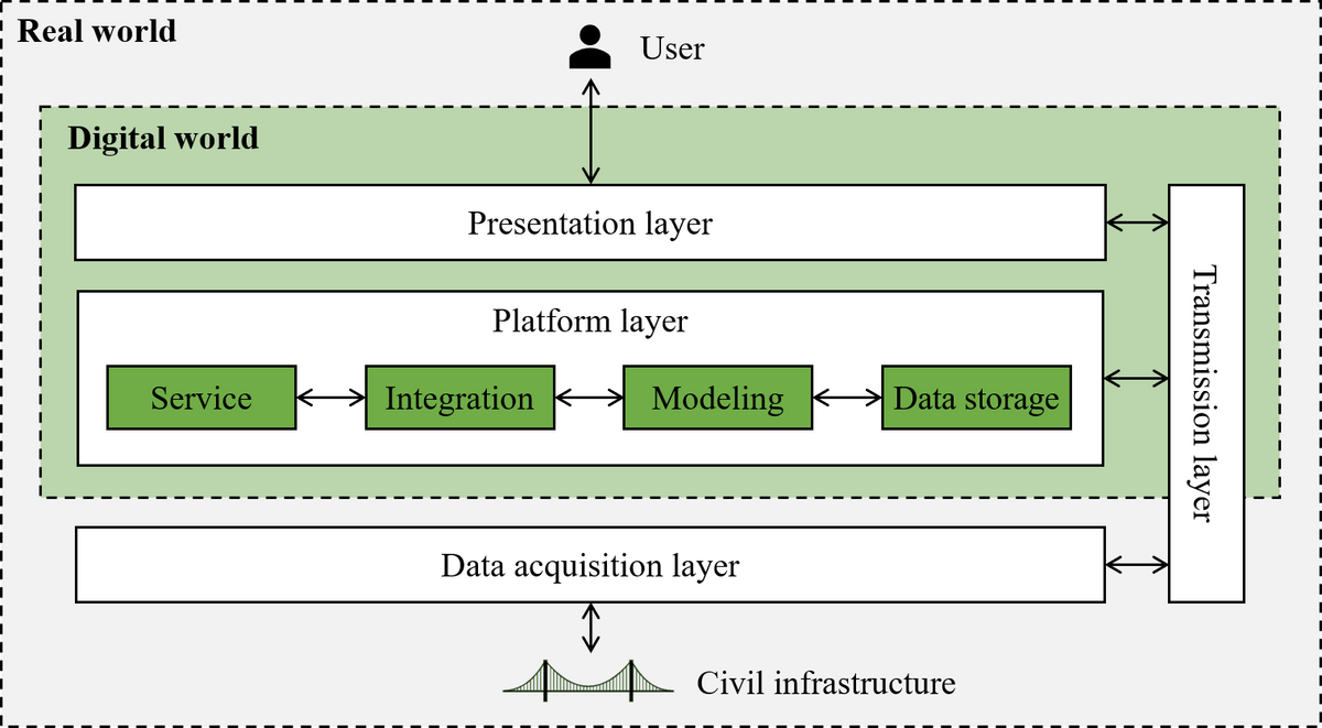 Sub-project D04 – Digital twin prototypes of infrastructure using a ...
