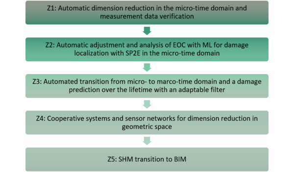 ADMO - Automatic data-driven modeling and H_2/H_∞- norm-based dimension reduction of process ...